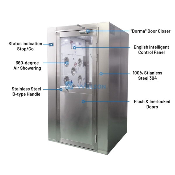 Cleanroom Air Shower--Willson Cleanroom Equipment Co., Ltd.