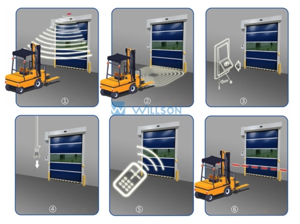 Fast Speed Roller Door, China Cleanroom Door Manufacturer