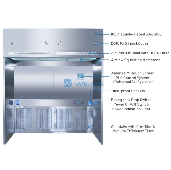 Dispensing Booth, Downflow Booth,️ Reverse Laminar Airflow