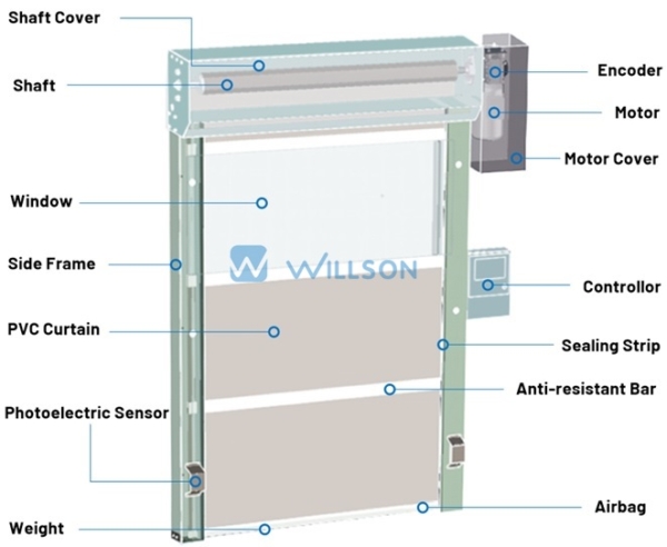 Fast Speed Roller Door, China Cleanroom Door Manufacturer